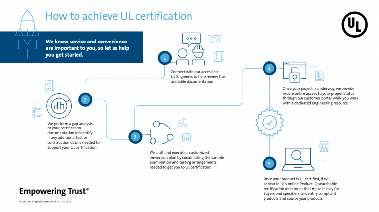 New Client Welcome and Resources | UL Solutions in Canada